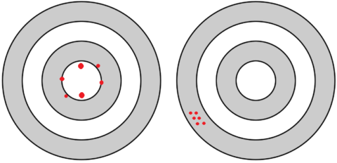 Accuracy vs Precision in Quality Management