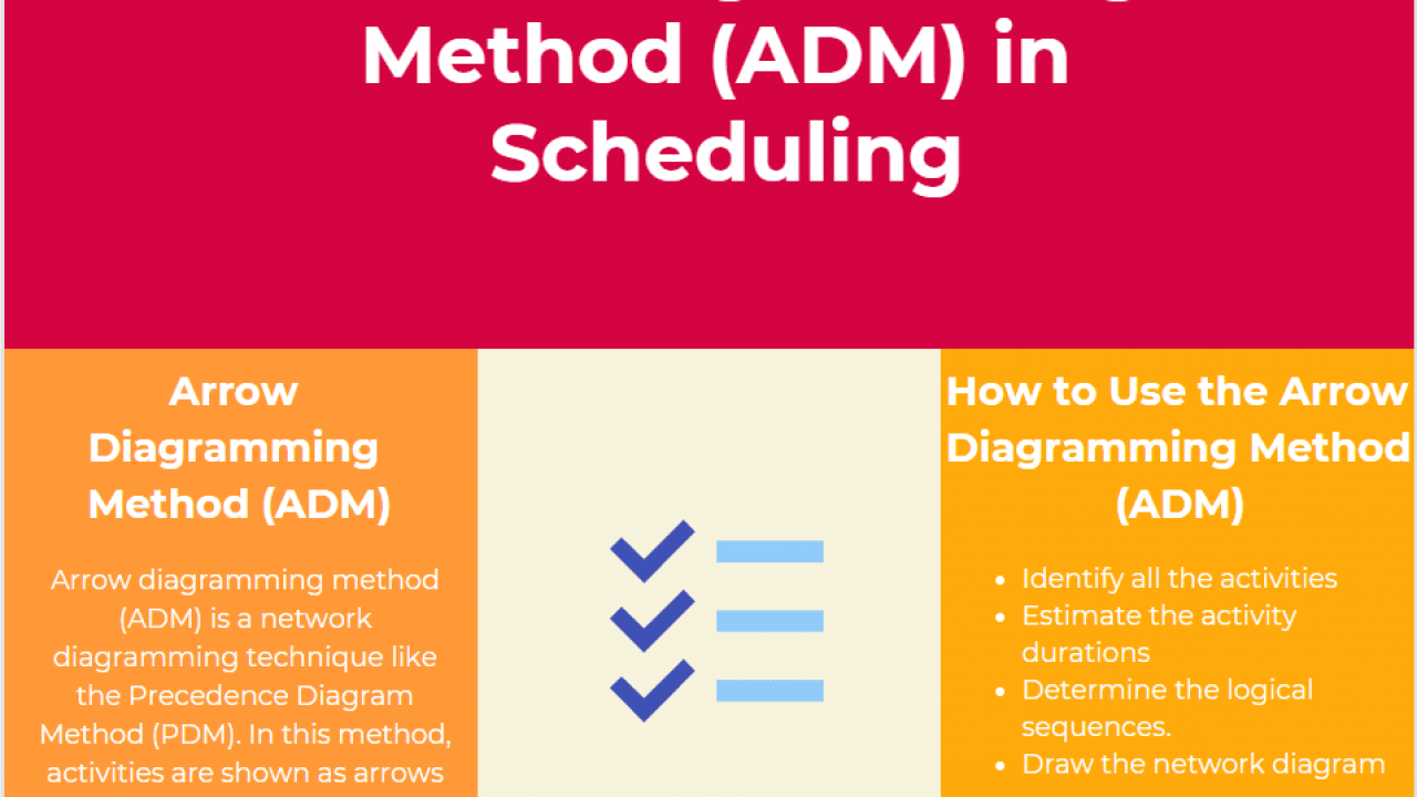 Total Float Versus Free Float in Scheduling - projectcubicle