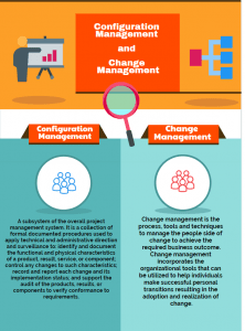 Configuration Management and Change Management