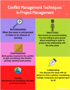 Conflict Management Techniques in Project Management
