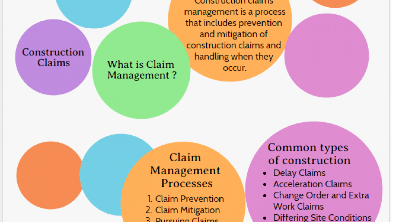 Construction Claims Management , Claims and Responses - projectcubicle Construction Claims Management , Claims and Responses - projectcubicle