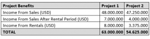 Cost Benefit Analysis Example and Steps (CBA Example)