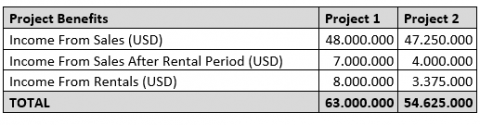 Cost Benefit Analysis Example and Steps (CBA Example)