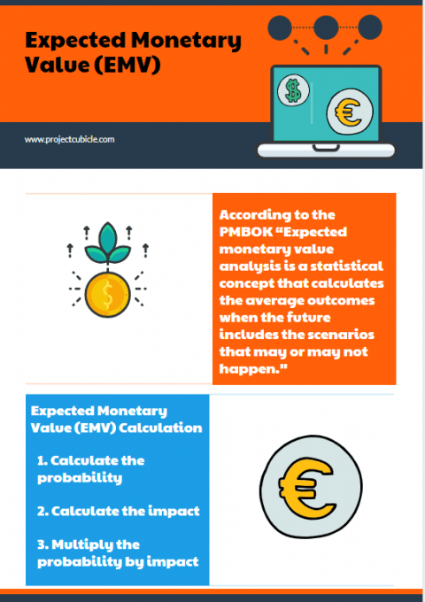 Expected Monetary Value EMV Calculation Projectcubicle expected-monetary-value-emv-calculation-projectcubicle