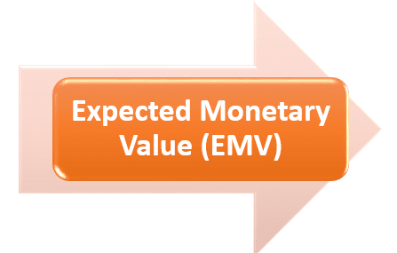 Expected Monetary Value (EMV) - projectcubicle