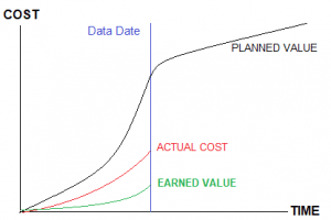 Earned Value Management Example: The EAC Formula Nobody Picks Correctly