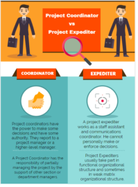 Project Coordinator vs Project Expeditor for PMP - projectcubicle