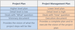 Project Plan vs Project Management Plan