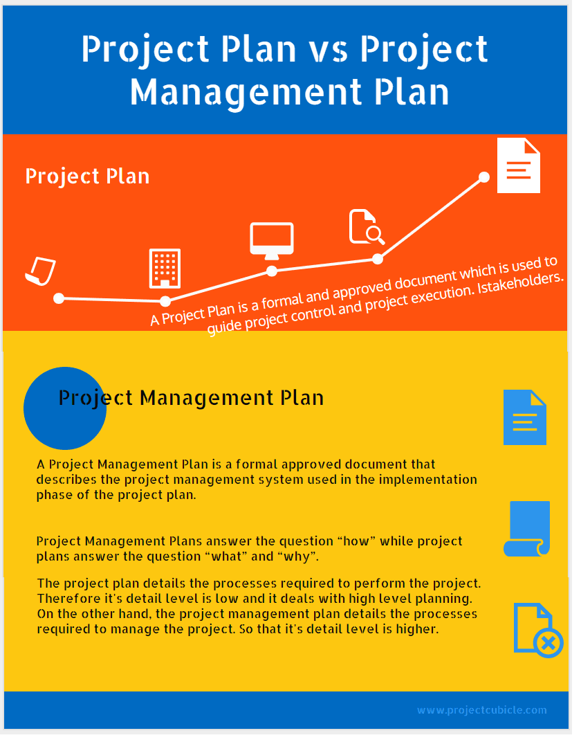 Project Plan Vs Project Management Plan Projectcubicle Project Plan Vs Project Management Plan Projectcubicle