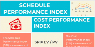 Direct Costs and Indirect Costs , Cost Classification - projectcubicle