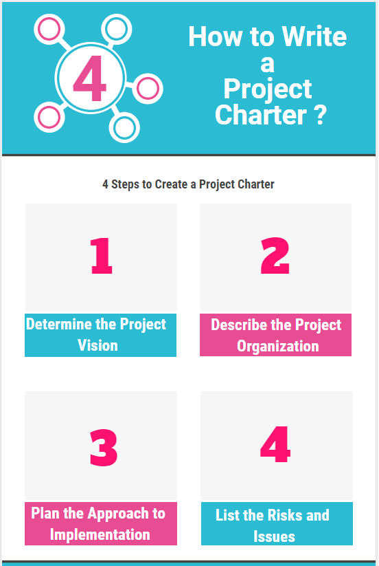 What Is A Project Charter How To Create A Project Charter Infographic