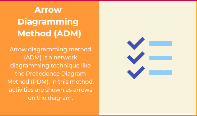 Arrow Diagramming Method Projectcubicle