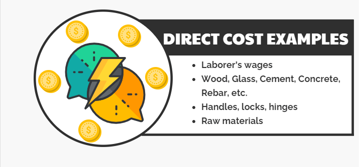 Direct Costs and Indirect Costs, Cost Classification
