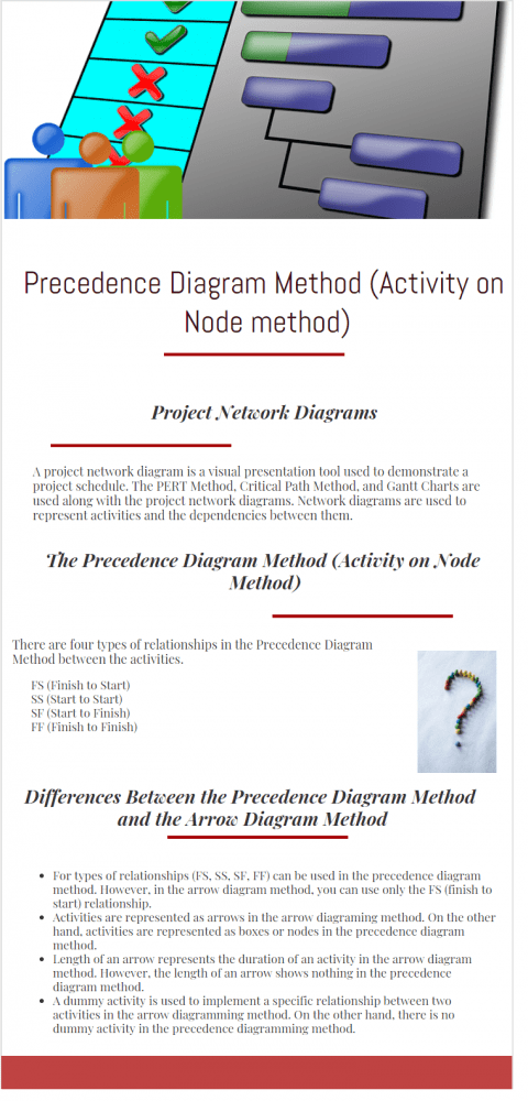 Precedence Diagram Method (Activity on Node method)