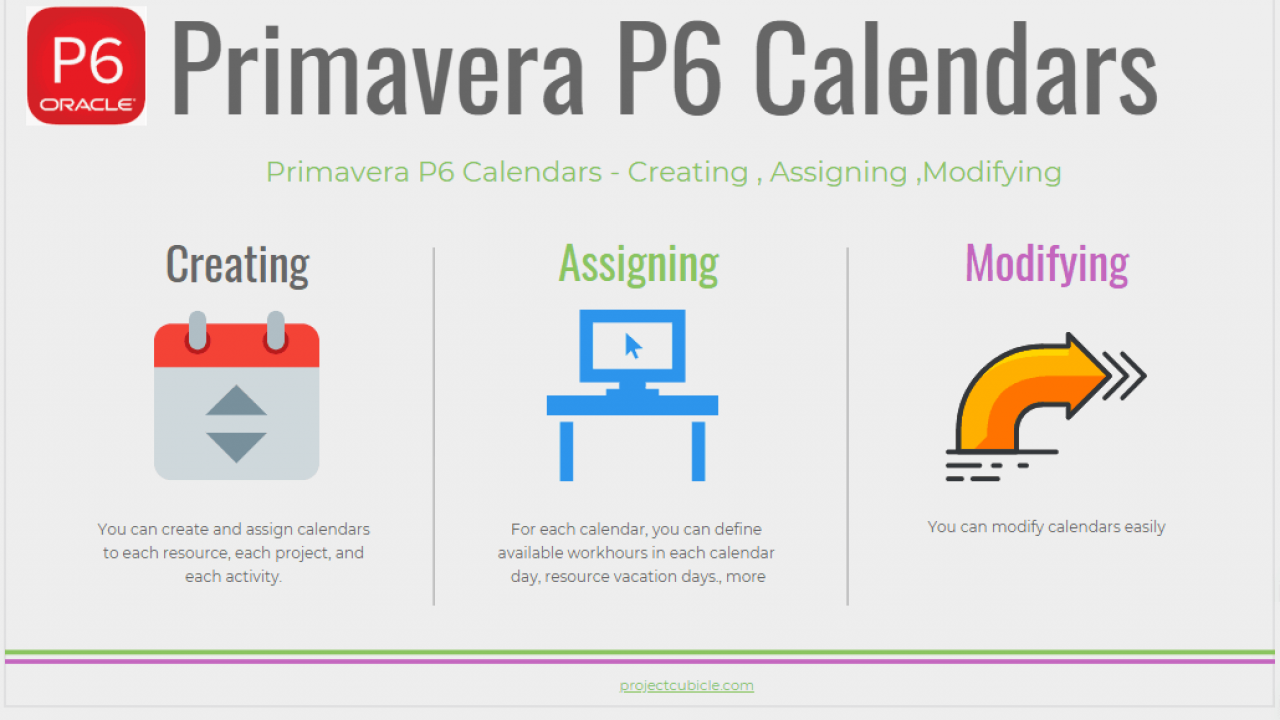 Primavera P6 Duration Types Explained - projectcubicle