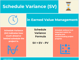 Precedence Diagramming Method Example - projectcubicle