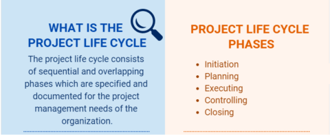 Product Life Cycle and Project Life Cycle