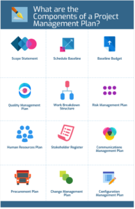 Project Management Plan : A Short Guide