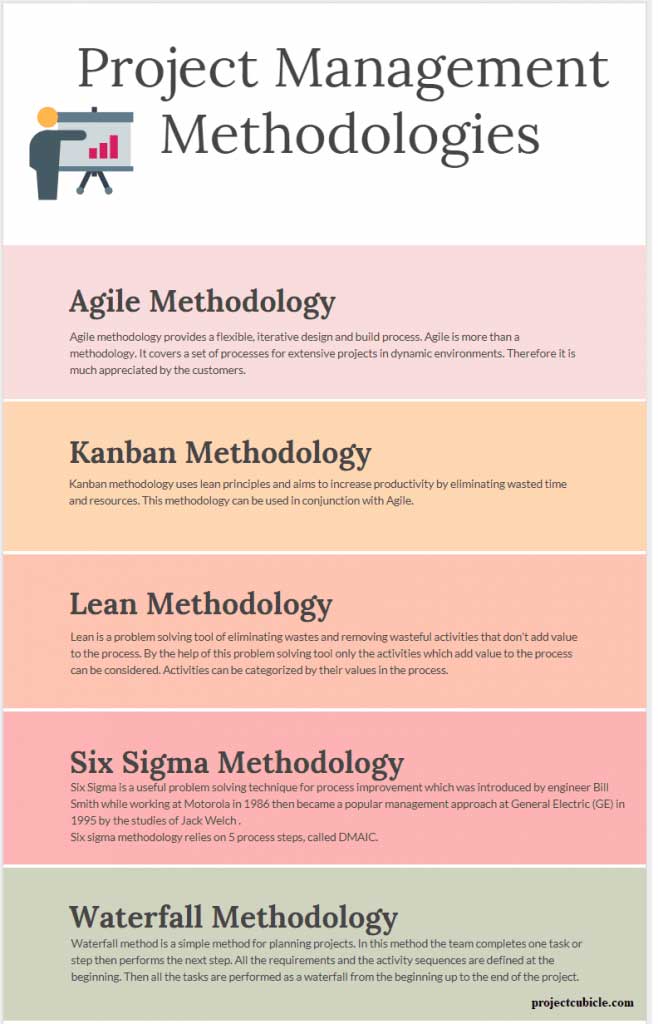 Project Management Methodologies