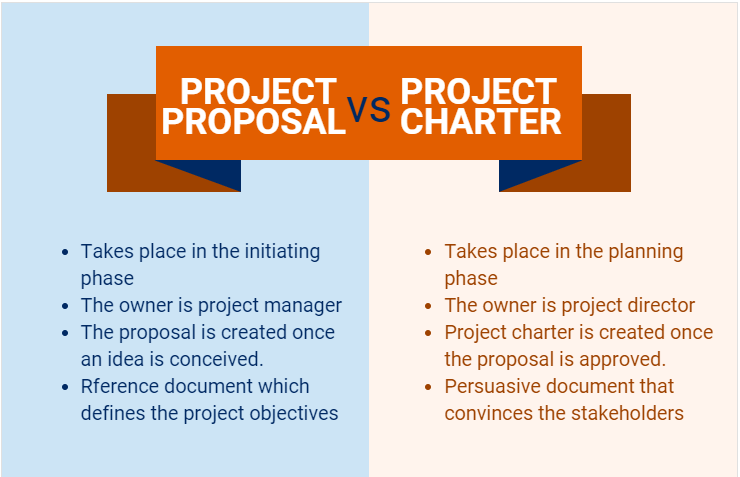 project proposal vs project charter definition and outlines ... project proposal vs project charter definition and outlines ...