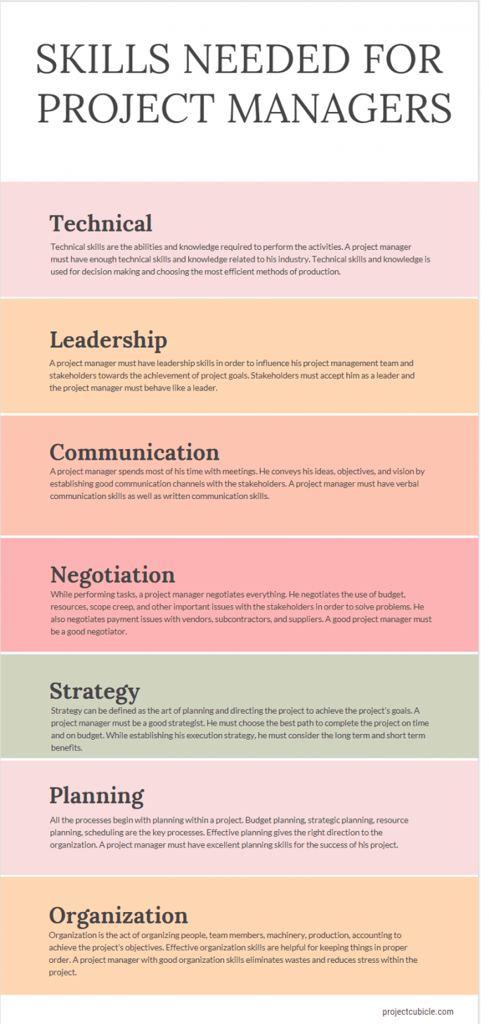 Skills Needed For Project Managers Projectcubicle skills-needed-for-project-managers-projectcubicle