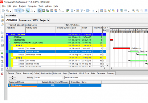 Resource Leveling Feature of Primavera P6