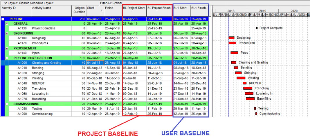 Schedule Baseline and User Baselines in Primavera P6 - projectcubicle Schedule Baseline and User Baselines in Primavera P6 - projectcubicle