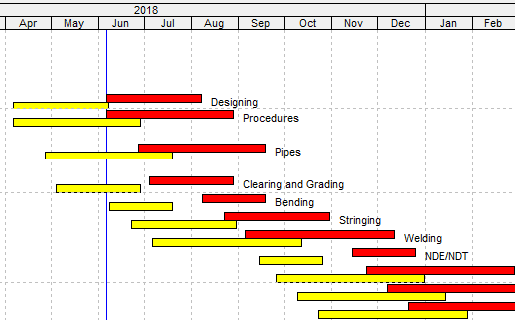 Schedule Baseline and User Baselines in Primavera P6 - projectcubicle Schedule Baseline and User Baselines in Primavera P6 - projectcubicle
