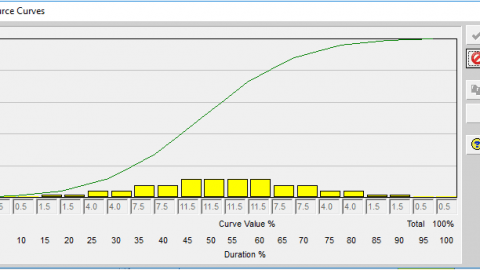 Resource Loading in Oracle Primavera P6 - projectcubicle