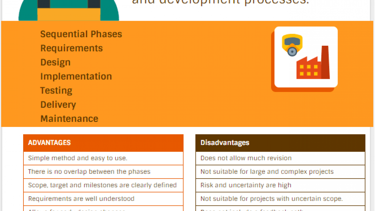 5s Methodology & Principles in Project Management - projectcubicle