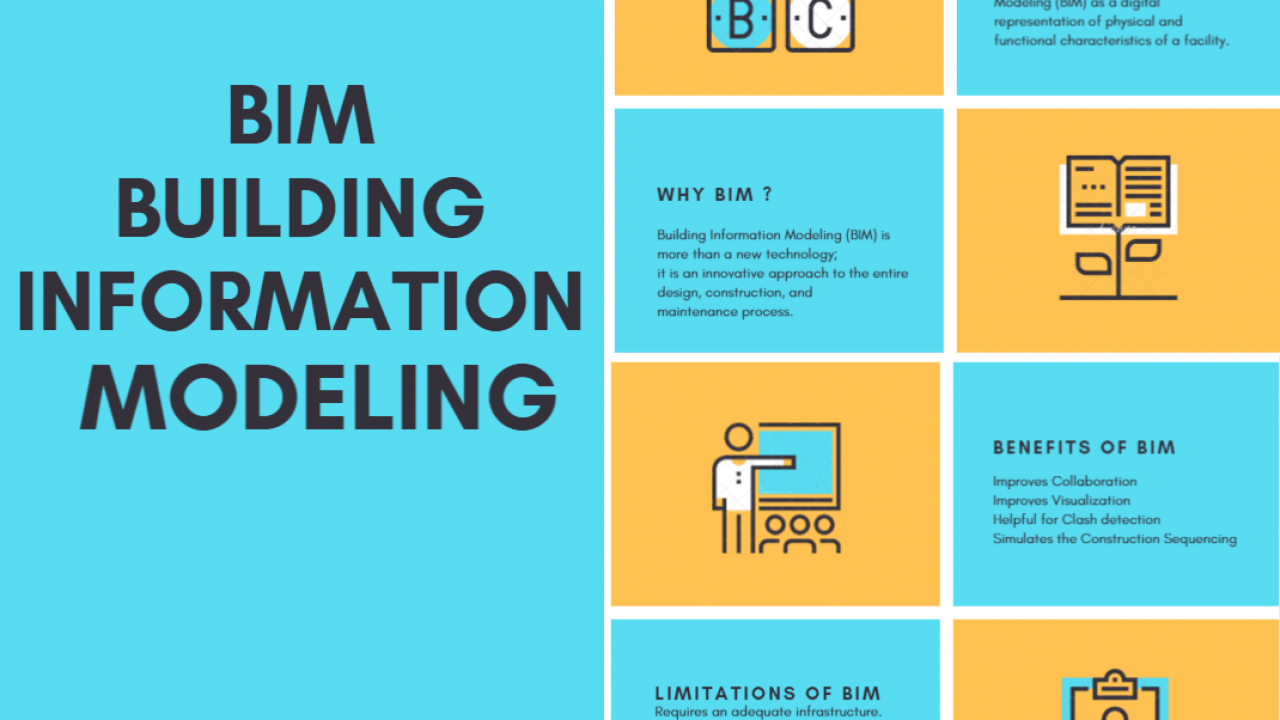 Benefits of Building Information Modeling BIM - projectcubicle ...