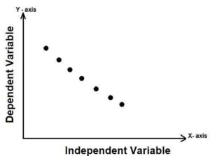 Scatter Diagram (Scatter Plot, Scatter Graph) Explained