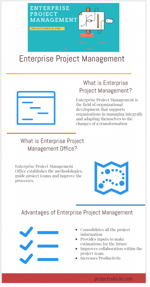 Enterprise Project Management (EPM) - projectcubicle