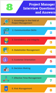 Project Manager Interview Questions and Answers