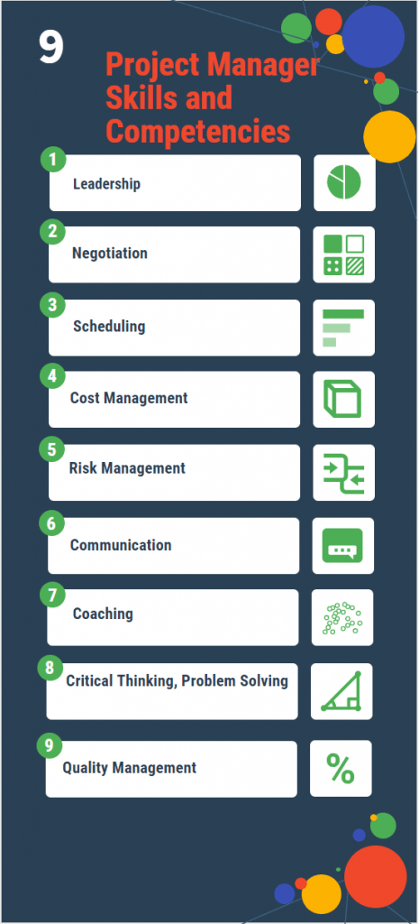 Project Manager Skills and Competencies