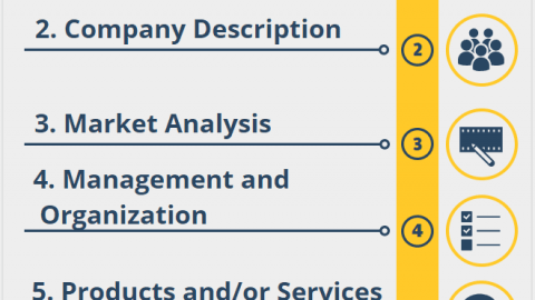 What Does a Project Plan Include? How to Write it? - projectcubicle