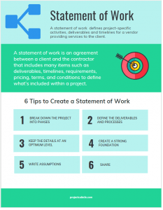 Statement of Work Template and Example
