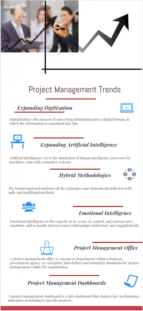 Project Management Trends & Future of Project Management Project Management Trends & Future of Project Management