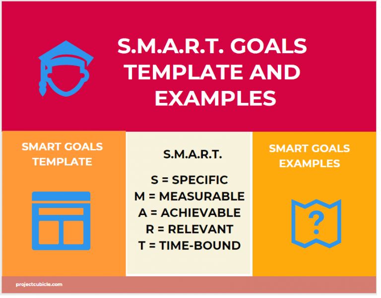 5 Smart Goals Examples Hot Sex Picture