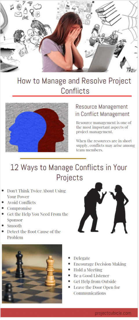 How to Manage and Resolve Project Conflicts - projectcubicle