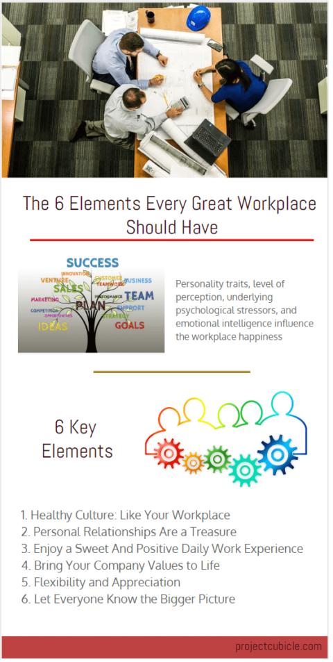 The 6 Elements to Create a Happy Workplace Environment - projectcubicle