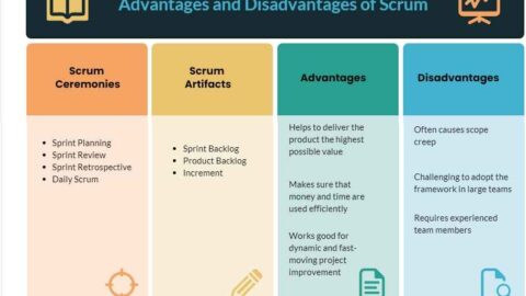 Sprint Retrospective Meeting in Scrum - projectcubicle - projectcubicle