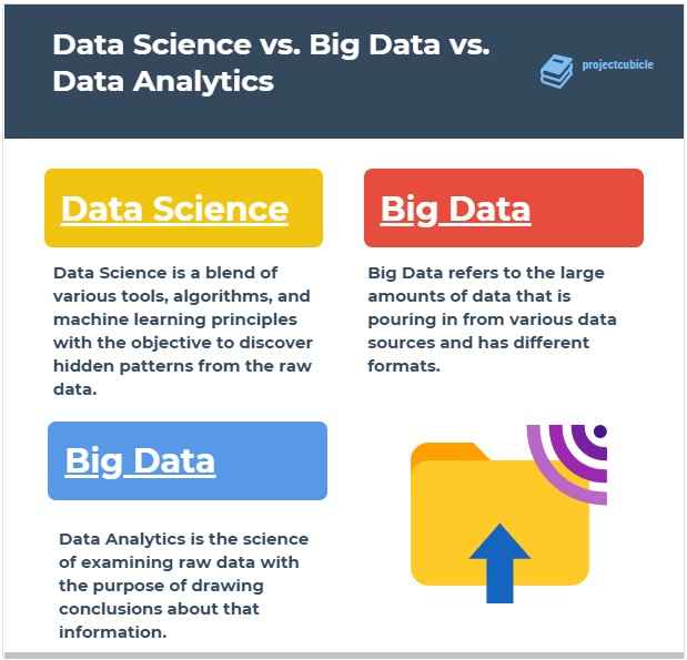 Data Science Vs Big Data Vs Data Analytics Data Science Vs Big Data Vs Data Analytics