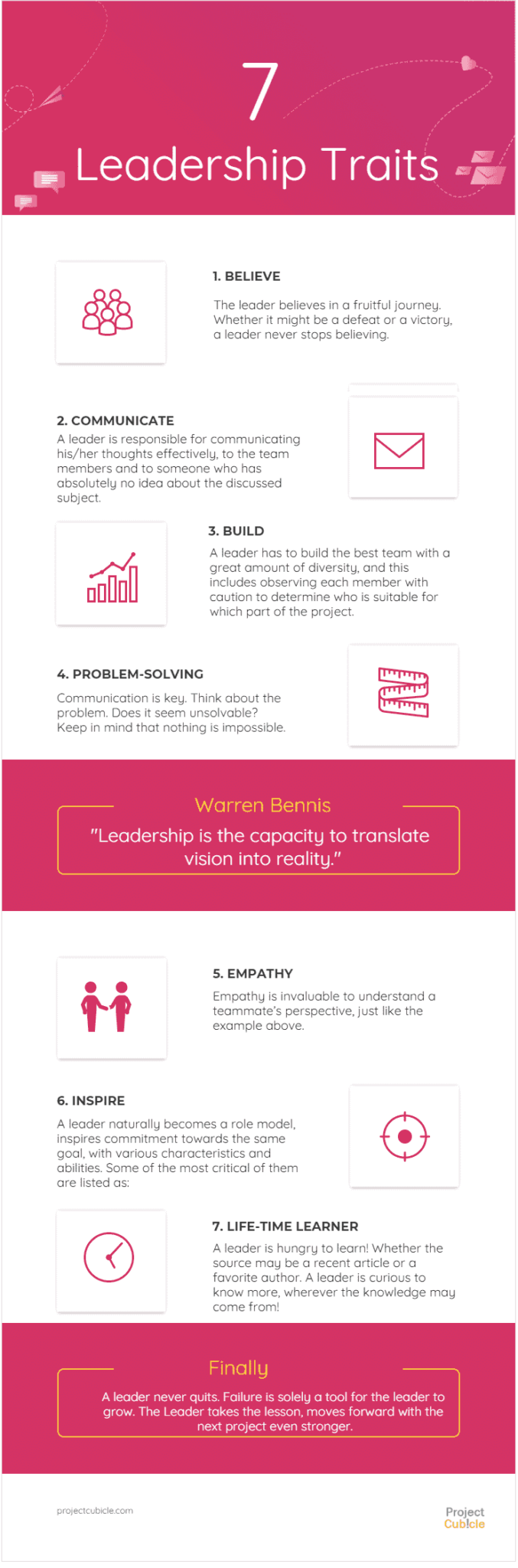 Understanding 7 Leadership Traits: BORN OR MADE?