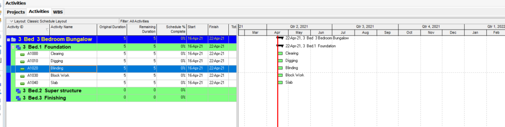 A Sample Construction Schedule in Primavera P6 A Sample Construction Schedule in Primavera P6