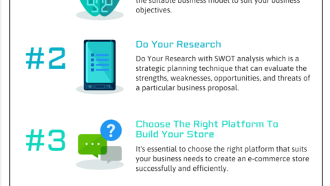 How to Estimate Business Startup Costs - projectcubicle