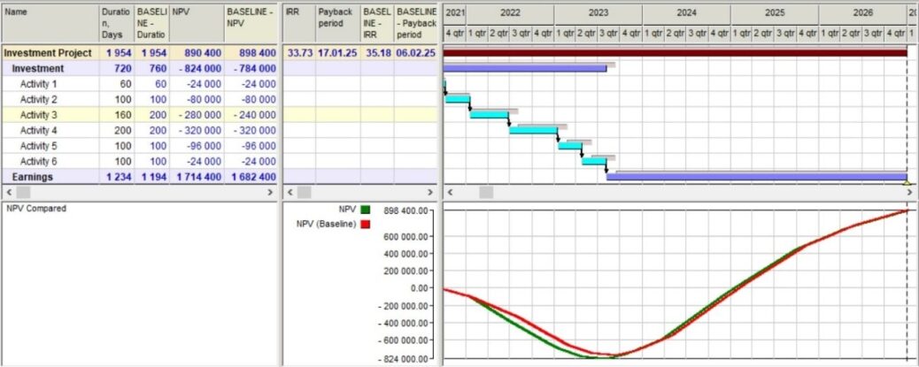 Project Management Success Criteria