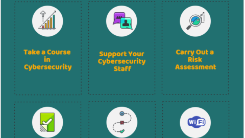 What is Computer Security? Kinds of Attacks in CS - projectcubicle