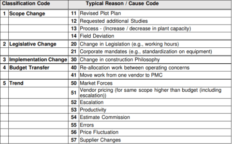 Change Management Steps and Process