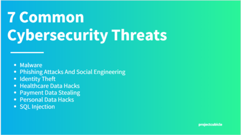 Cybersecurity Threats: 7 Common Ones